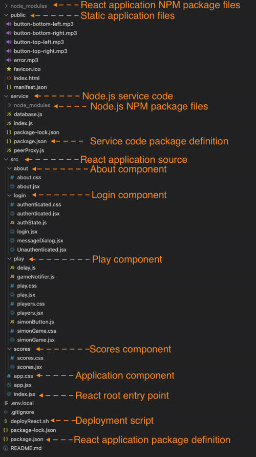 GitHub - peartsj/startup