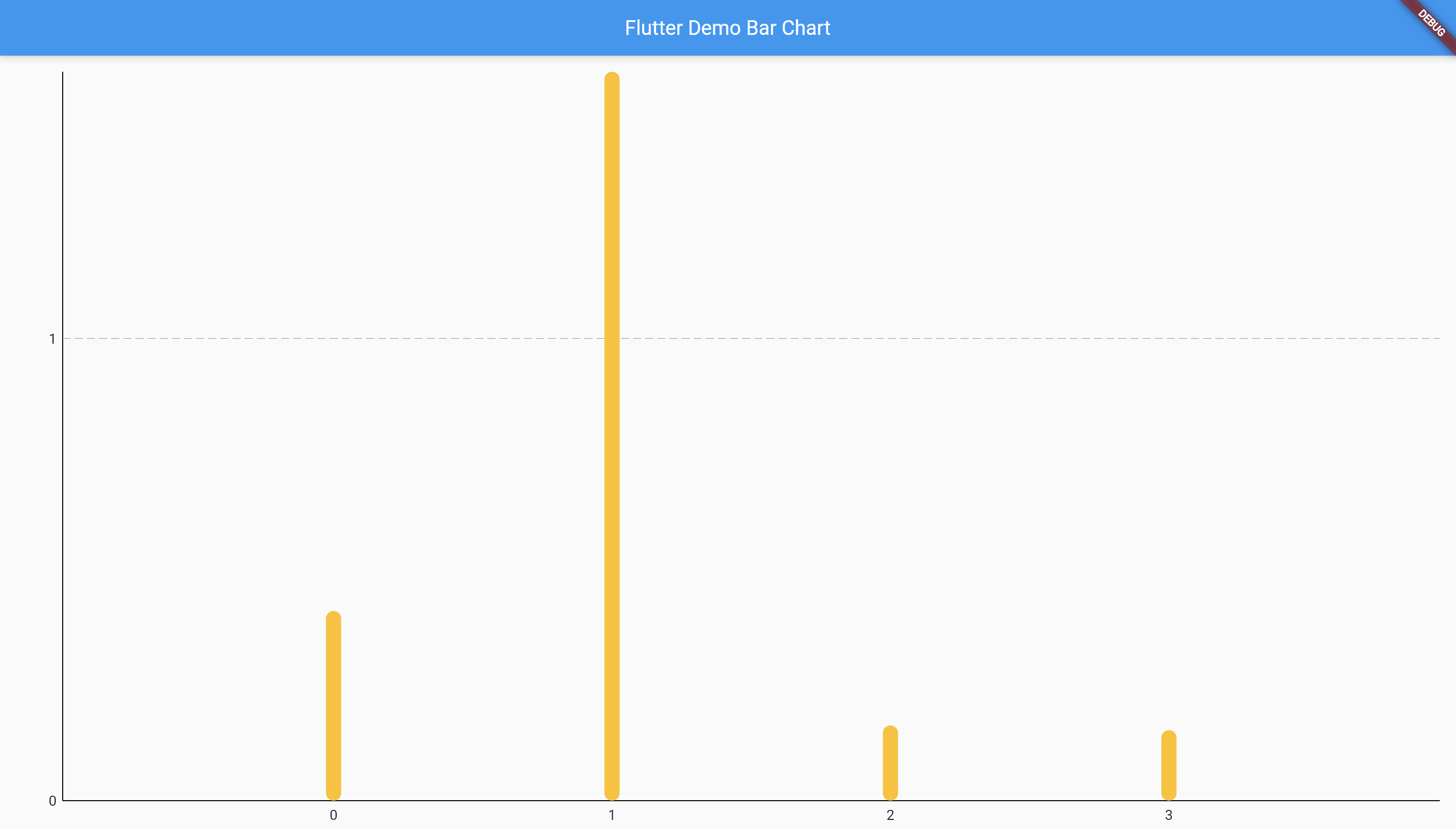 Bar chart - leftTitles are not showing up properly · Issue #811 ...