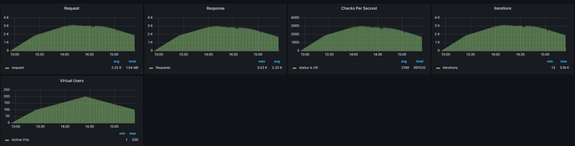 GitHub - FonDitbul/numble-coupon