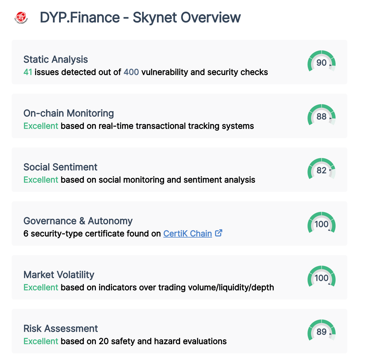 GitHub - jindong-y/skynet-overview