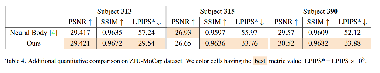 questions about zju-mocap · Issue #9 · zju3dv/instant-nvr · GitHub