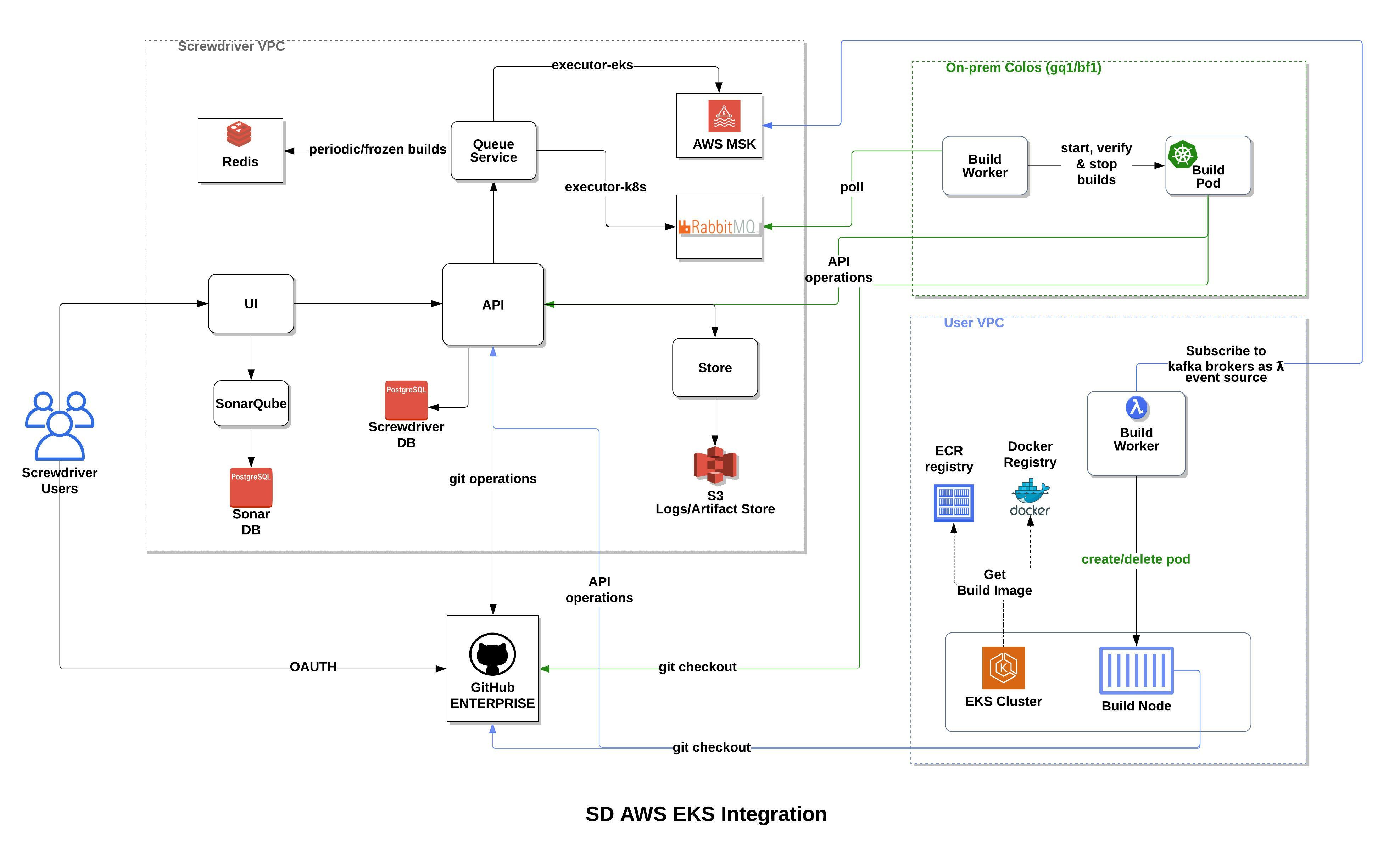 Aws Integration · Issue 2550 · Screwdriver Cd Screwdriver · Github
