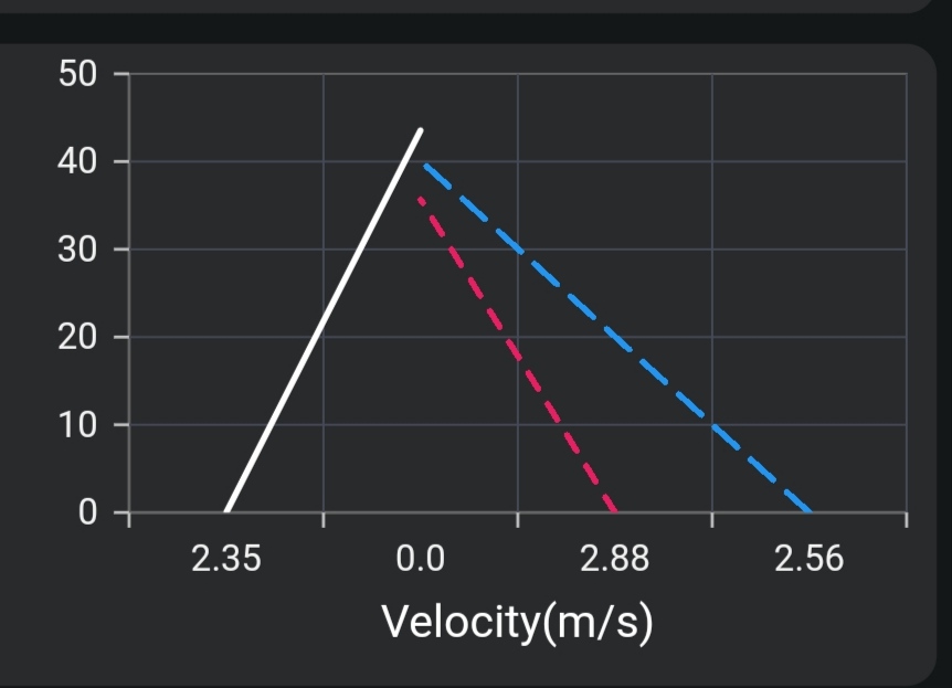 Multiple Line Series Plotting In A Not Ascending And Weird Way On X Axis · Issue 1280