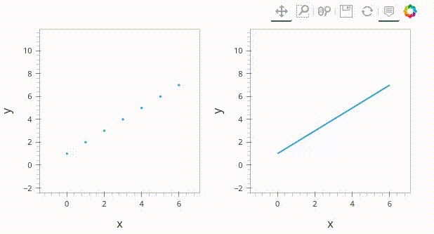 Issues with hline/vline hover modes on Scatter/Points elements · Issue #5687 · holoviz/holoviews ...