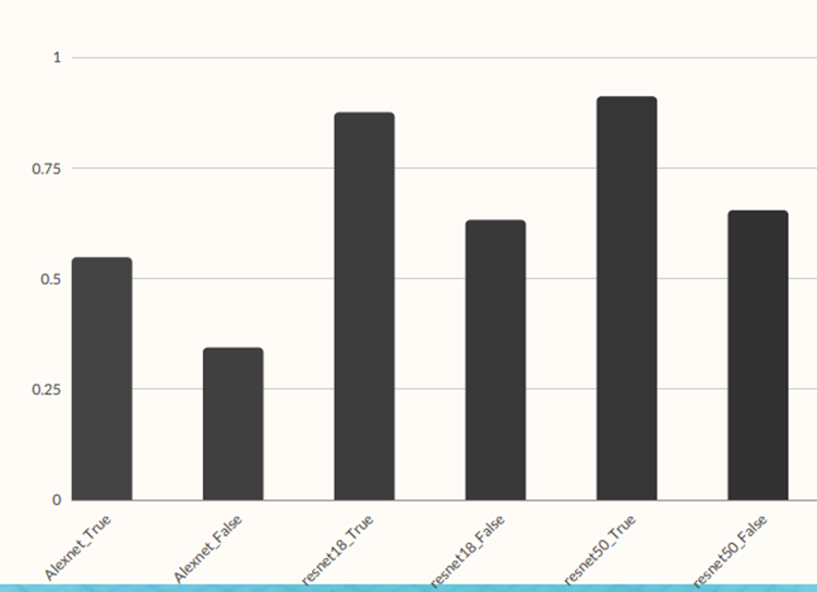GitHub - jeongsinae/Transfer-Learning: Stanford Car Dataset을 이용한 모델 비교