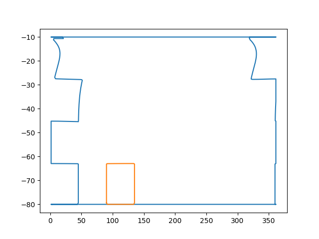 Contouf bug (shapely misreading interior polygons) · Issue #1445 · SciTools/cartopy · GitHub