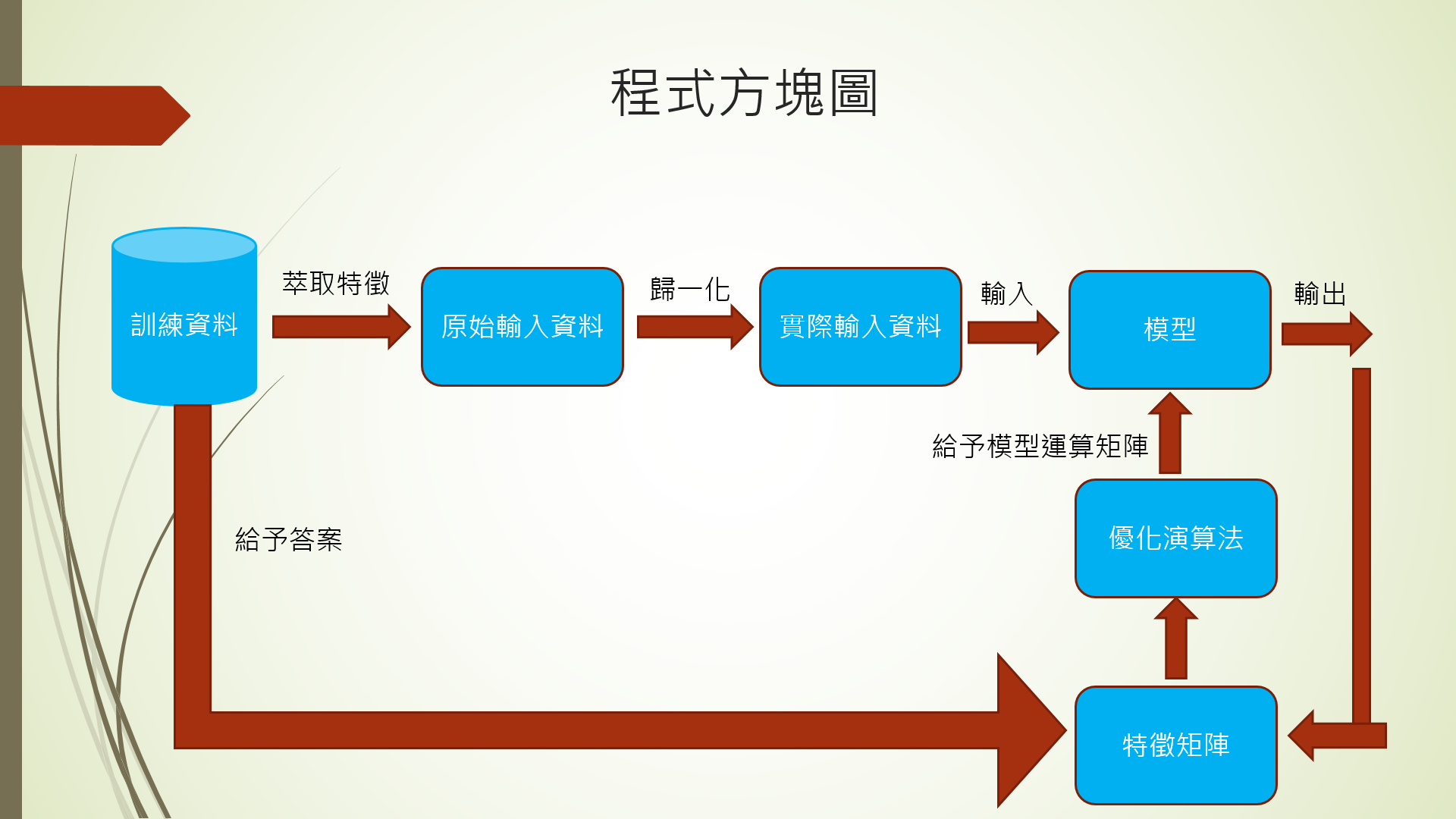 GitHub - Rayui1225/machine-learning-regression
