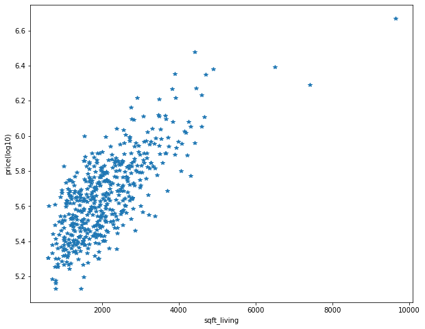 GitHub - Rayui1225/machine-learning-regression