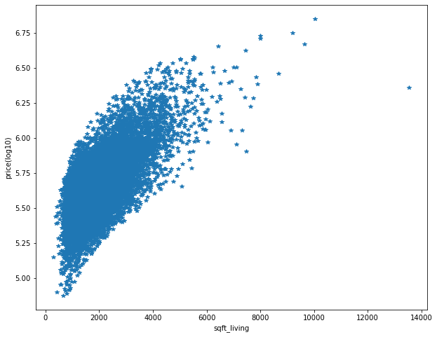 GitHub - Rayui1225/machine-learning-regression