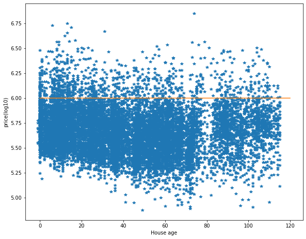 GitHub - Rayui1225/machine-learning-regression