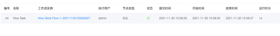 [Bug] [Task Plugin] hive sql execute failed · Issue #7039 · apache/dolphinscheduler · GitHub
