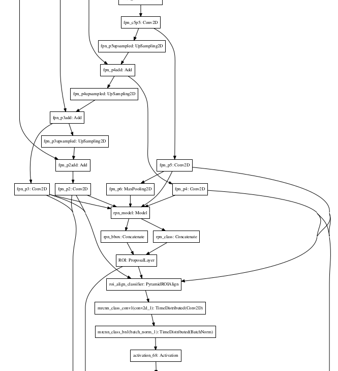 Failed to visualize Mask_RCNN model with plot_model from keras.utils · Issue #138 · matterport ...