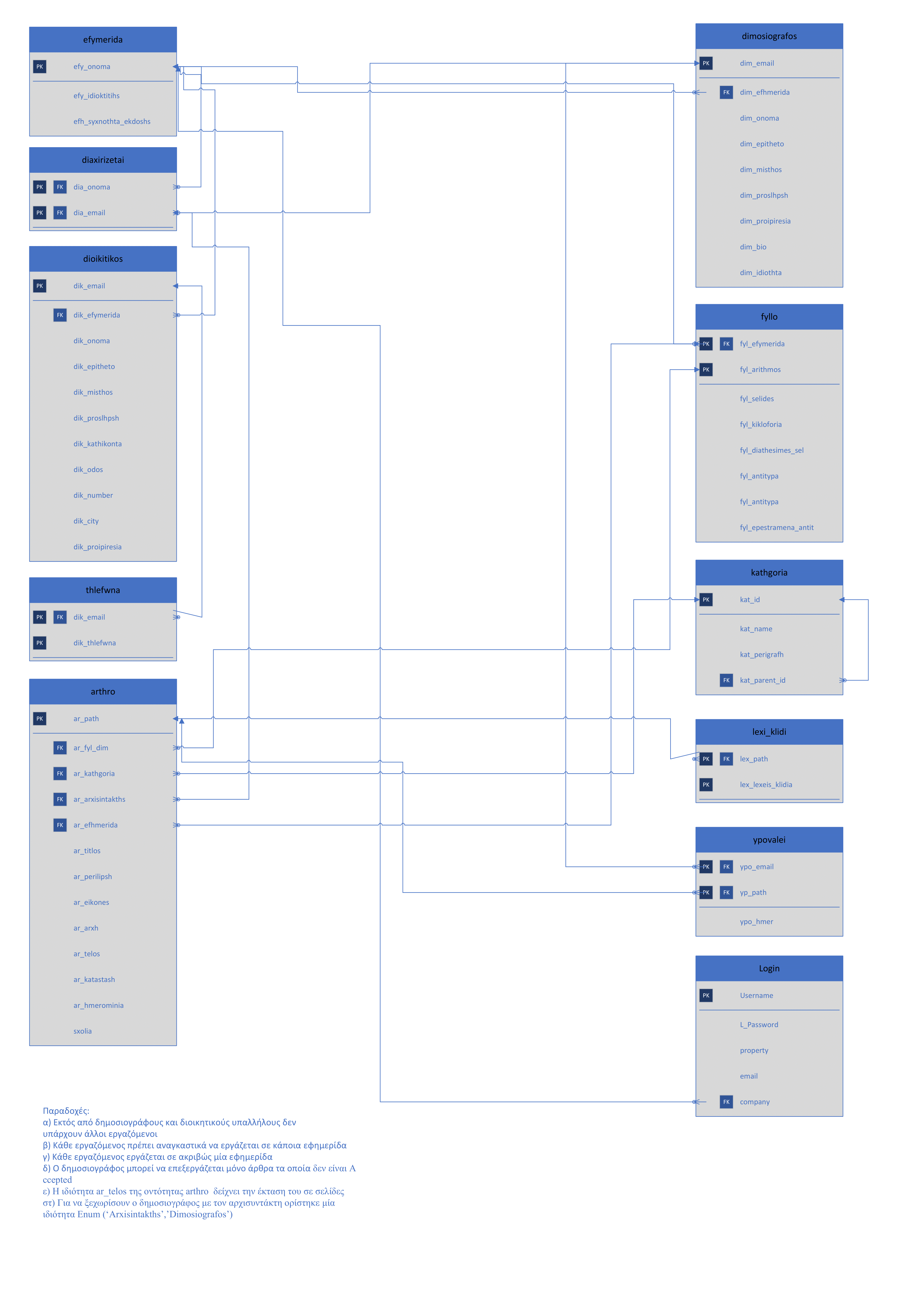 GitHub - IoannisSina/Newspaper-Database-System: :newspaper: :office: