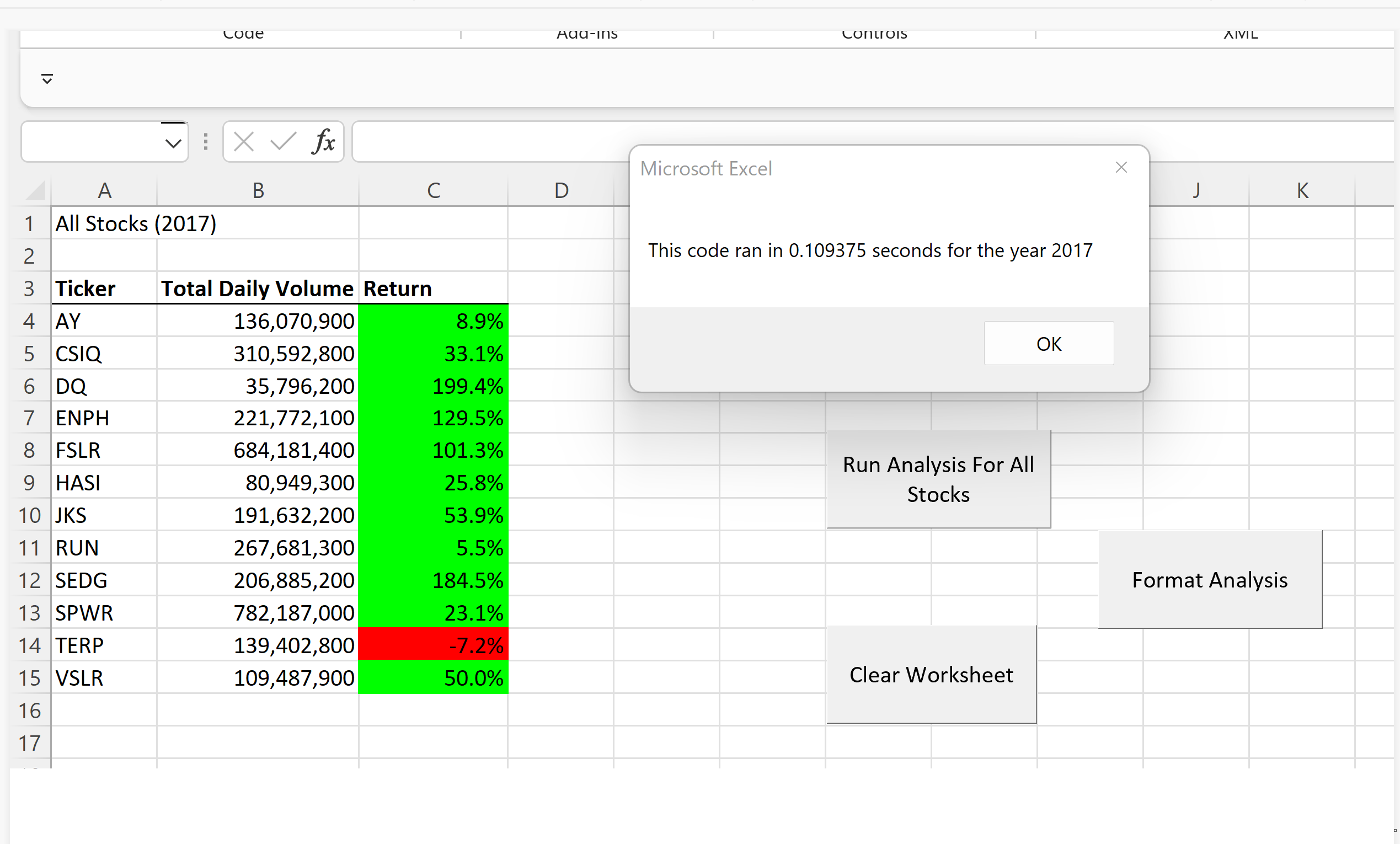 GitHub - marahmani/stock-analysis