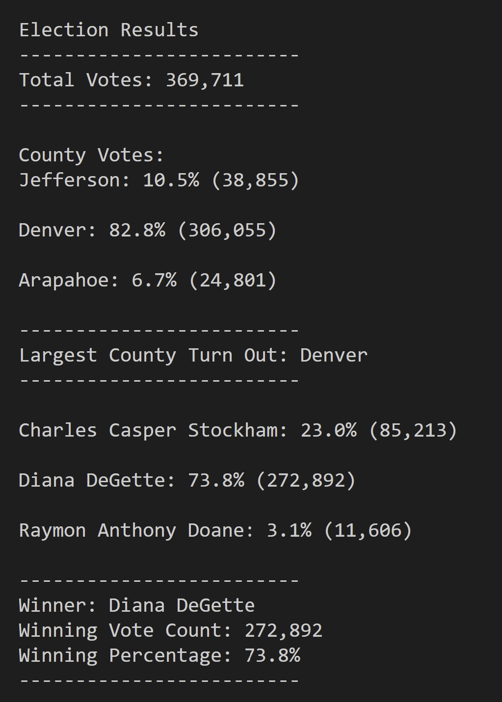 GitHub - marahmani/Election_Analysis