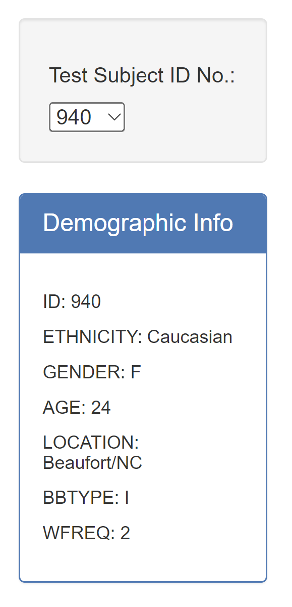 GitHub - marahmani/BellyButton