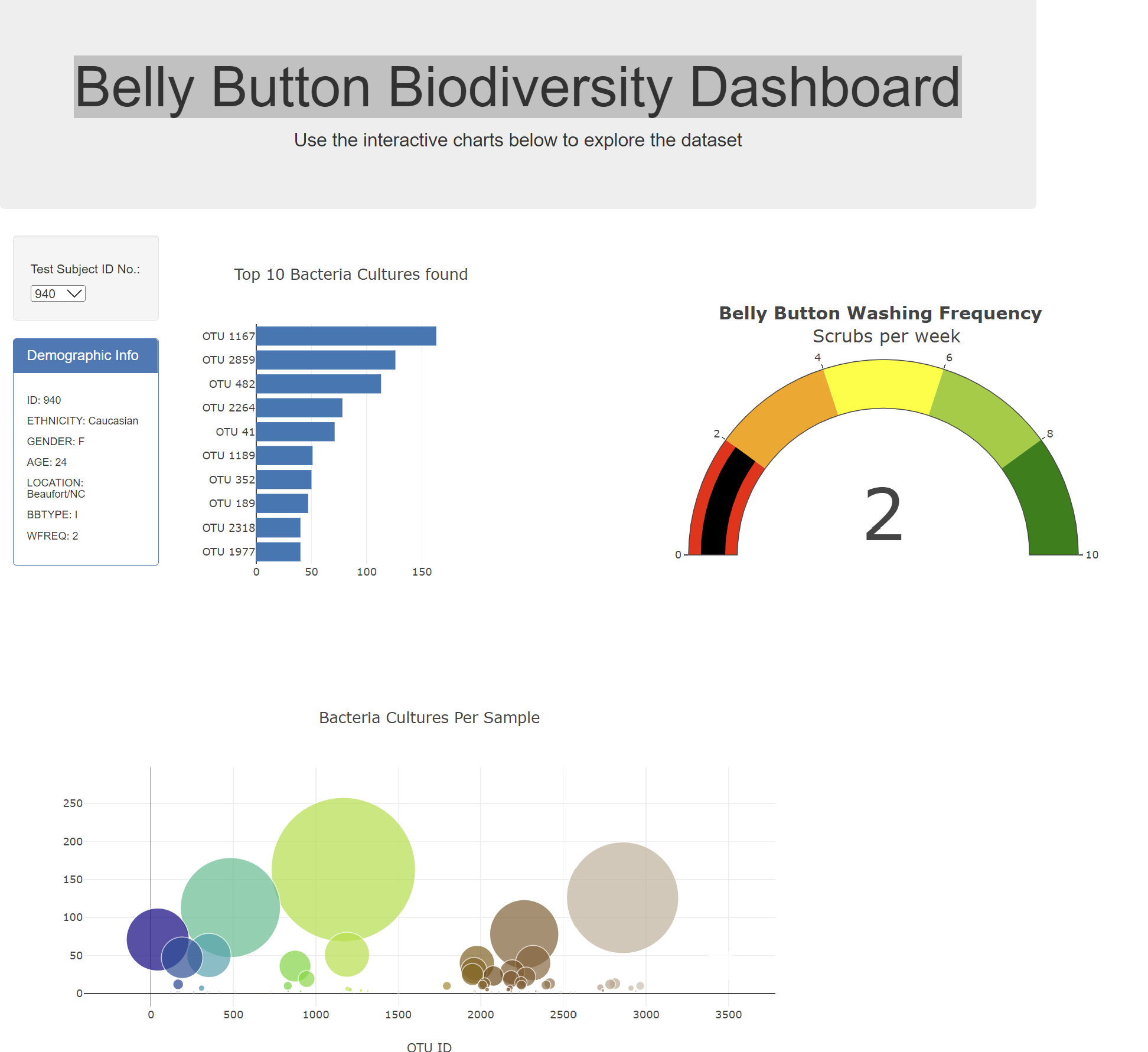 GitHub - marahmani/BellyButton