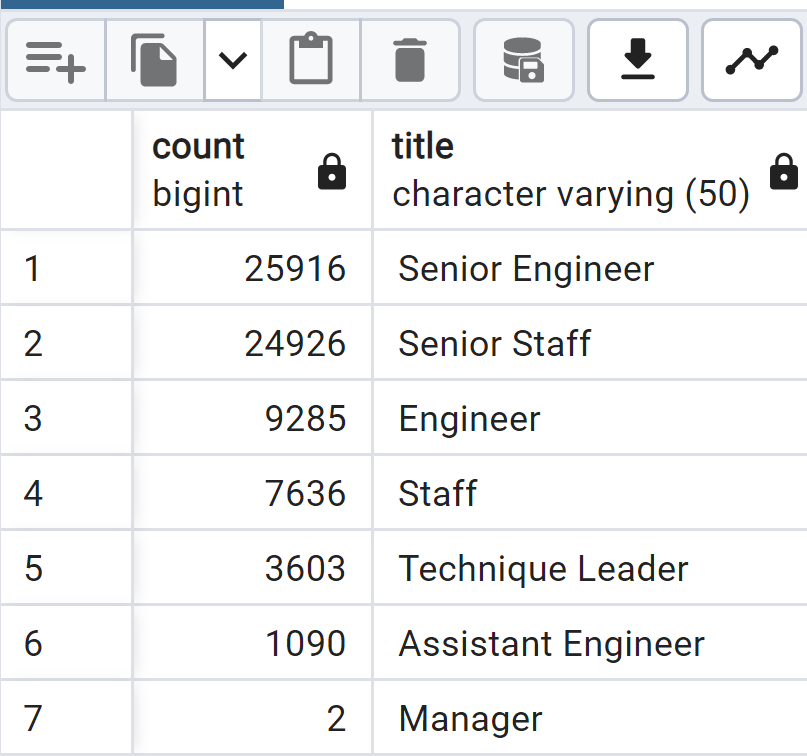 GitHub - marahmani/Pewlett-Hackard-Analysis