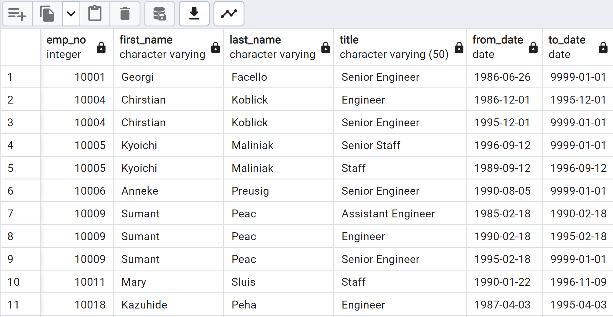 GitHub - marahmani/Pewlett-Hackard-Analysis