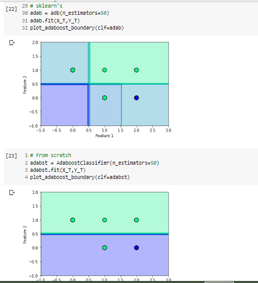 GitHub - BALaka-18/Ensembles-1-: Notebooks on ensemble techniques.