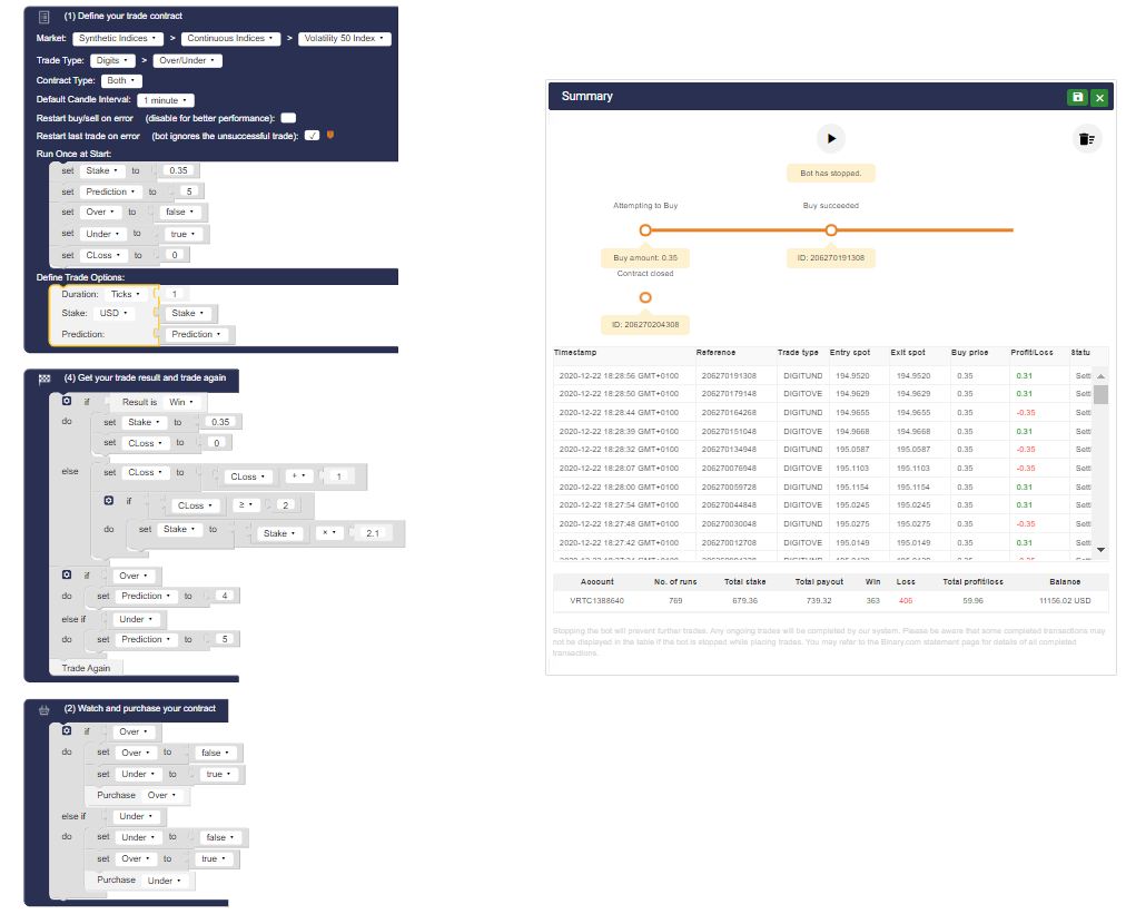 ZIG ZAG Bot (Over4 / Under 5) · Issue #3129 · binary-com/binary-bot · GitHub