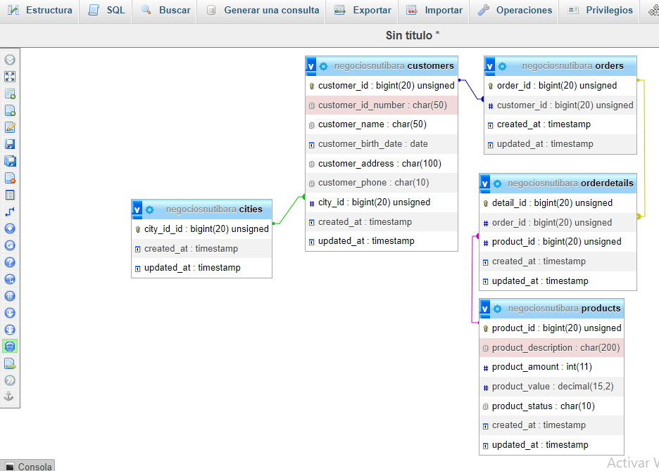 GitHub - anfepema700/negociosnutibara: Prueba técnica desarrollador junior