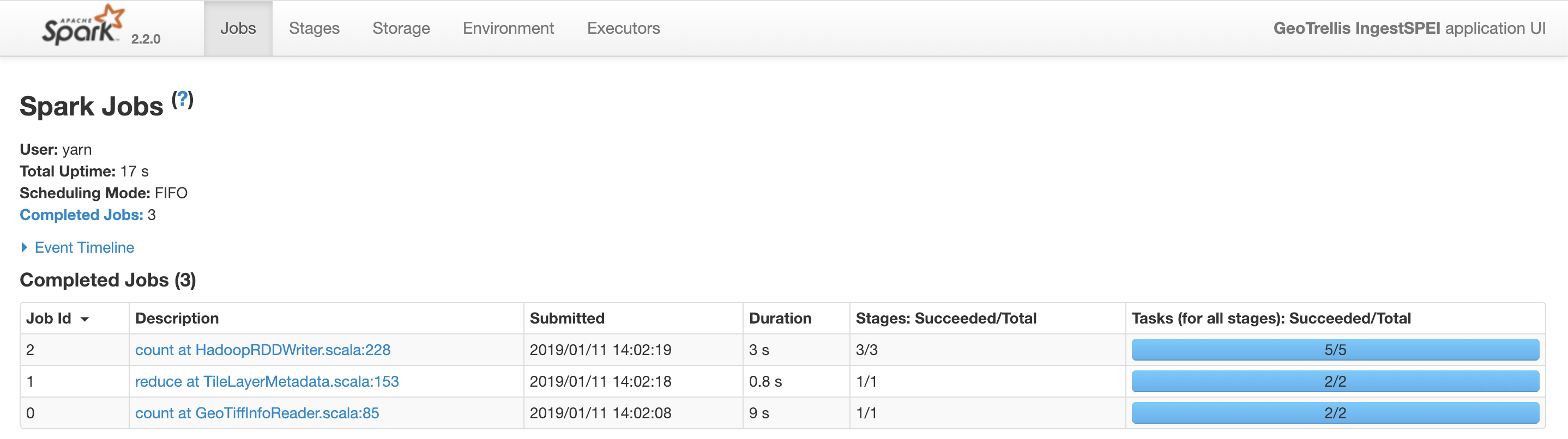 Geotrellis / Spark performance · Issue #2859 · locationtech/geotrellis · GitHub