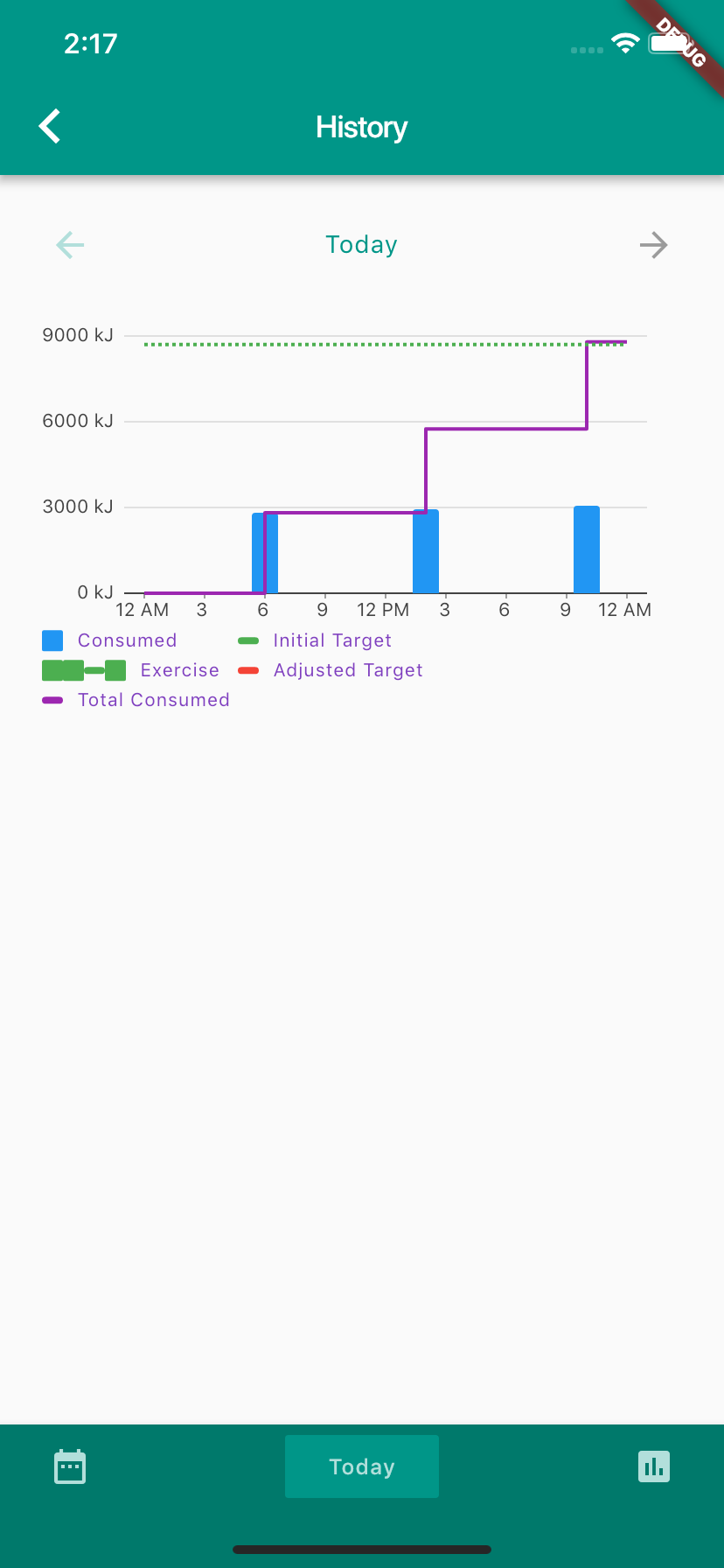 Legends become distorted when a chart is loaded multiple times with new ...