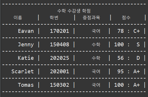 GitHub - hiheehee/Score-Management