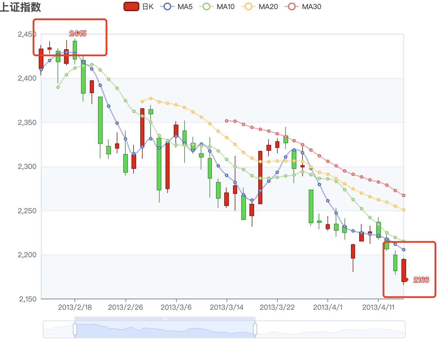 [Feature] 请问下，蜡烛图 markPoint 的偏移量之类的，有没有办法根据每条数据动态设置呢 · Issue #18474 · apache/echarts · GitHub