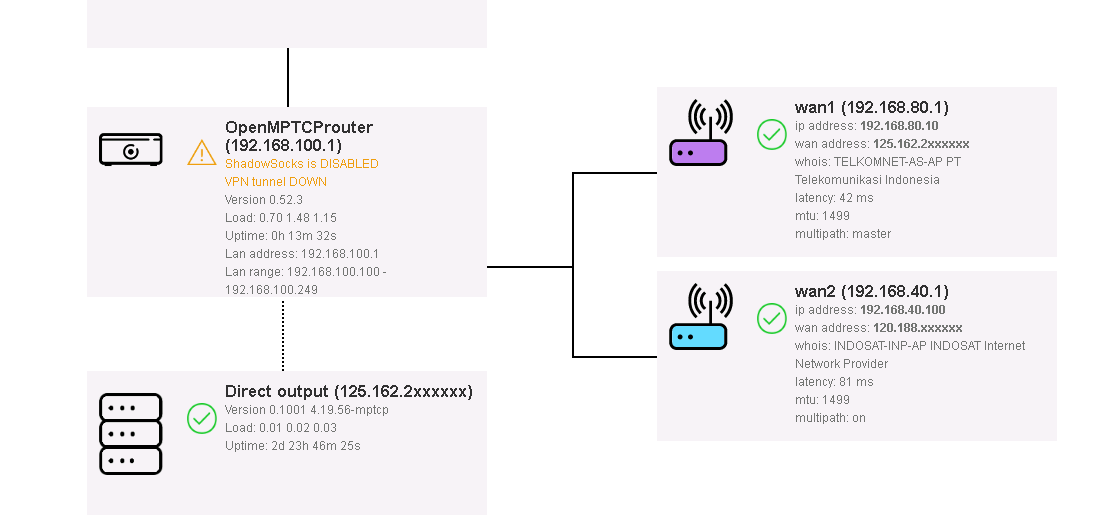 Maximum speed is not reached · Issue #648 · Ysurac/openmptcprouter · GitHub