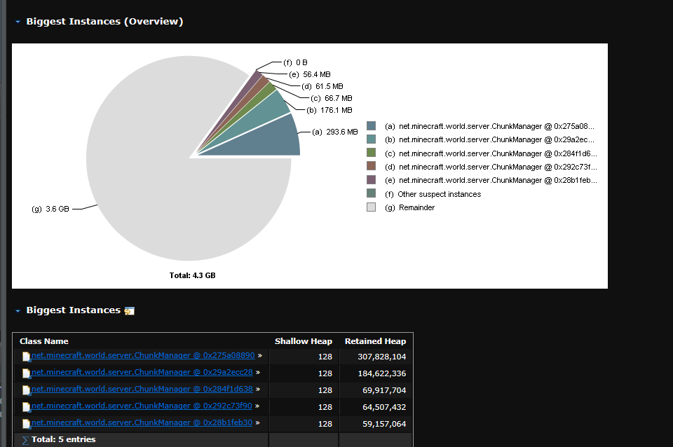 Memory leak in ChunkManager mixin · Issue #1061 · IzzelAliz/Arclight · GitHub