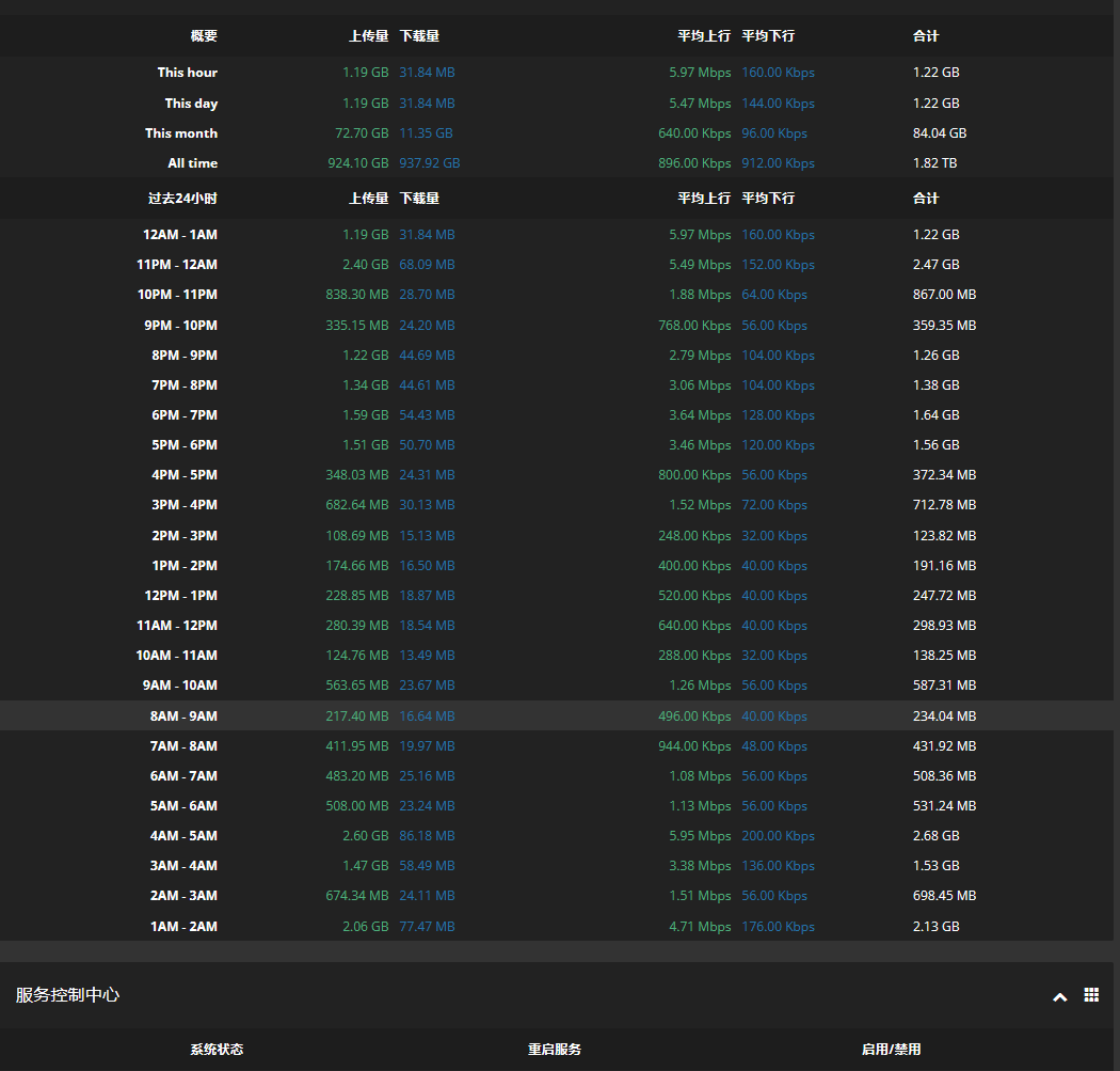 流量排序在“过去30天”时显示异常 · Issue #155 · amefs/quickbox-lite · GitHub