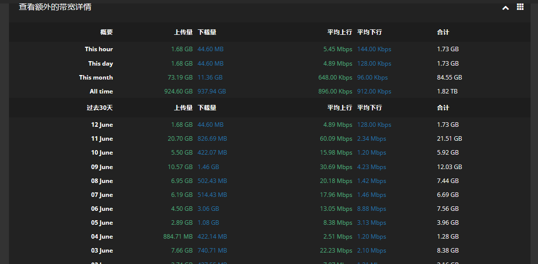 流量排序在“过去30天”时显示异常 · Issue #155 · amefs/quickbox-lite · GitHub