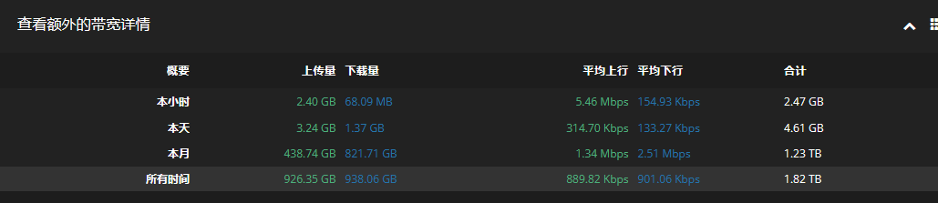 流量排序在“过去30天”时显示异常 · Issue #155 · amefs/quickbox-lite · GitHub