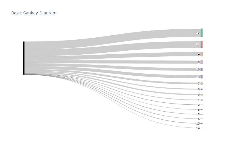 Sankey How To Add Source Labels · Issue 3129 · Plotlyplotlypy · Github