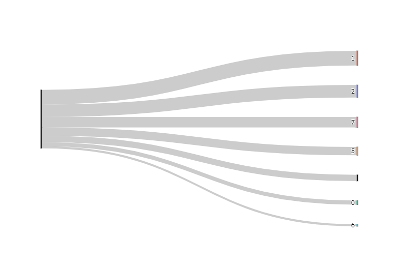 Sankey Diagram Target Not Properly Generated · Issue 3130 · Plotlyplotlypy · Github