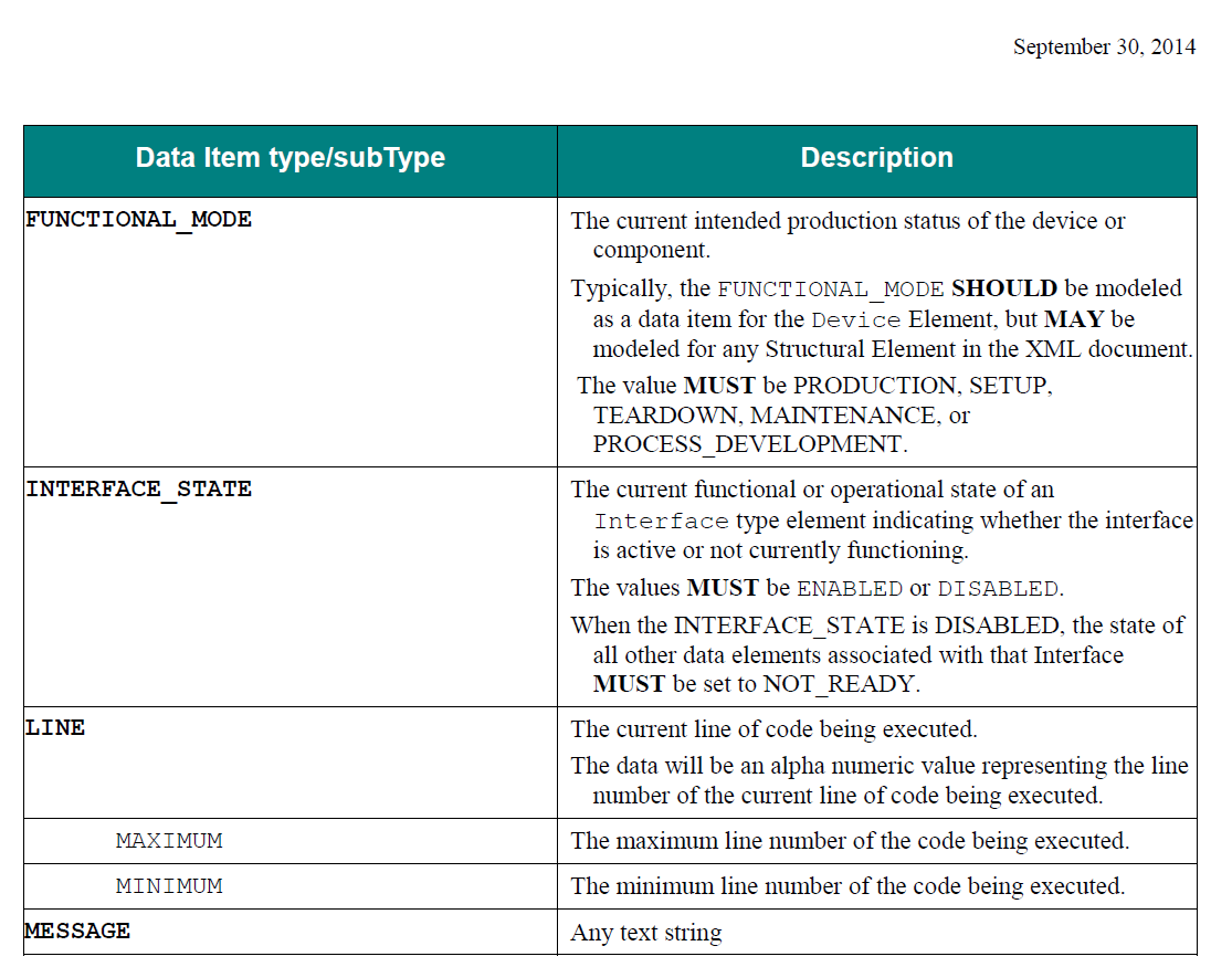 SHDR: EVENT MESSAGE handling · Issue #19 · TrakHound/MTConnect.NET · GitHub