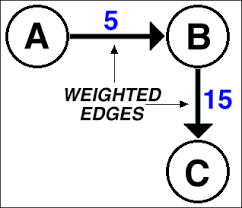 Showing Link Size (Edge Weight) · Issue #405 · vasturiano/react-force ...
