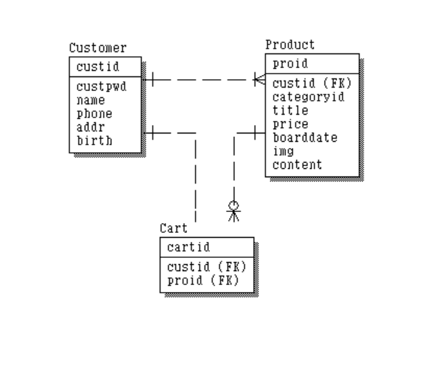 GitHub - minizero0/Project1_DoitCoding