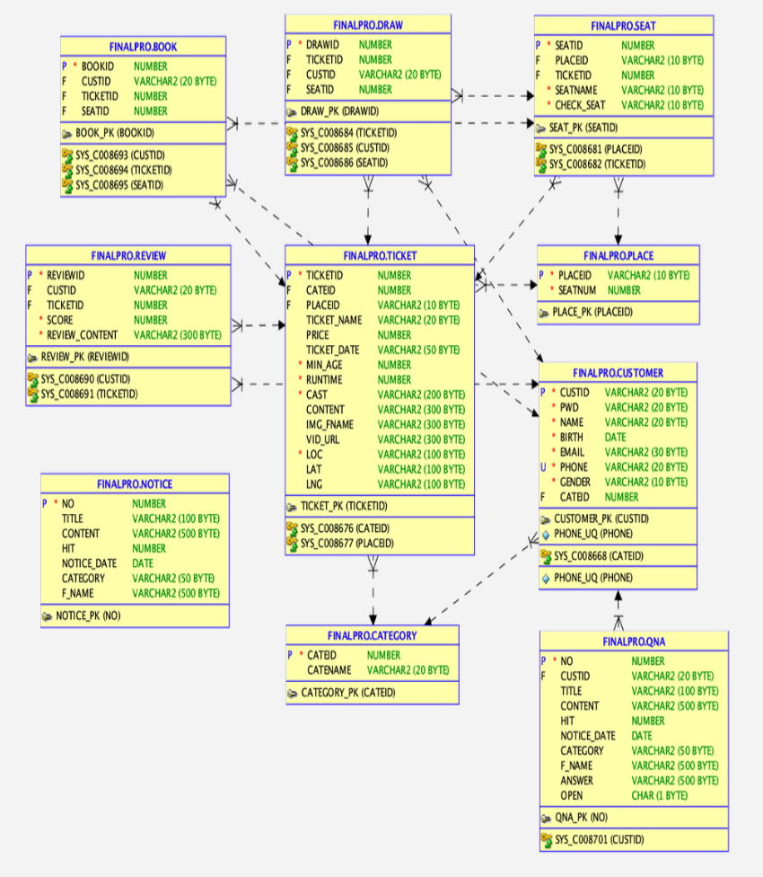 GitHub - minizero0/DoItCoding_Final: Spring을 활용한 티켓 예매 플랫폼 프로젝트
