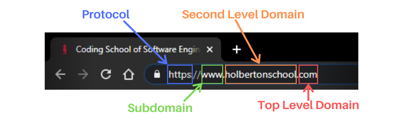 GitHub - Sukanya3096/Browser-Basics: This repository is about how ...