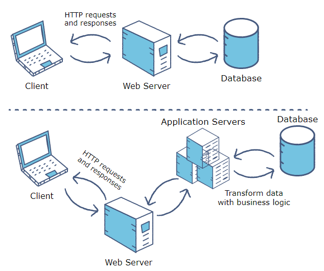 GitHub - Sukanya3096/Browser-Basics: This repository is about how ...