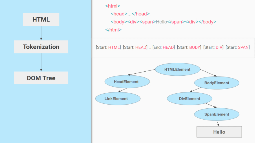 GitHub - Sukanya3096/Browser-Basics: This repository is about how browser works, basics of HTML, CSS