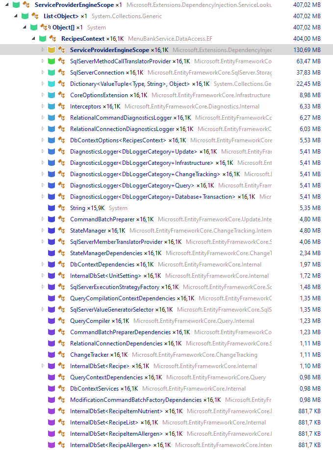 Memory leak in ServiceProviderCache? · Issue #10211 · dotnet/efcore · GitHub