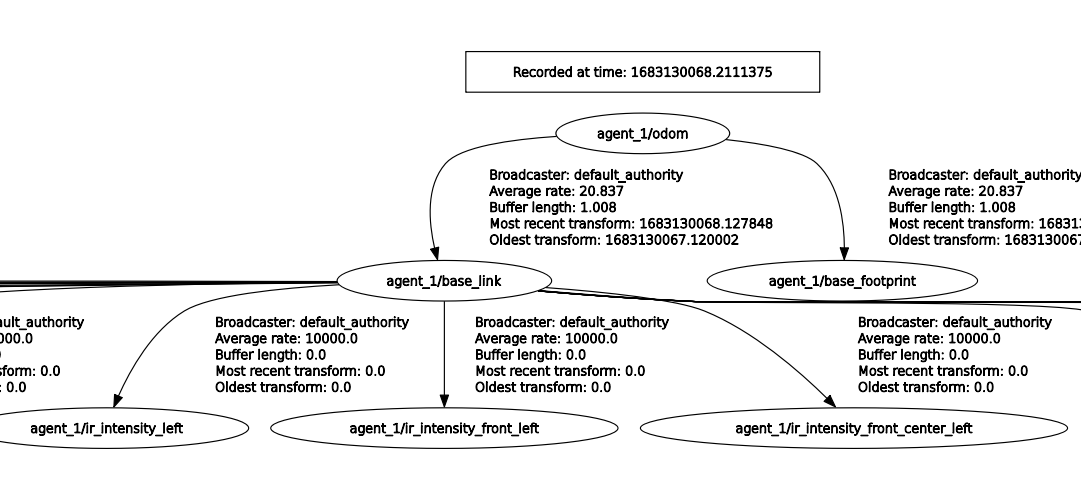 SLAM with namespaced Robots · Issue #159 · turtlebot/turtlebot4 · GitHub
