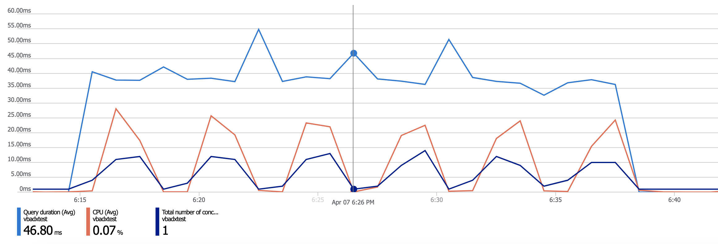 Python Sdk Has Limitation On Concurrent Queries · Issue 220 · Azure