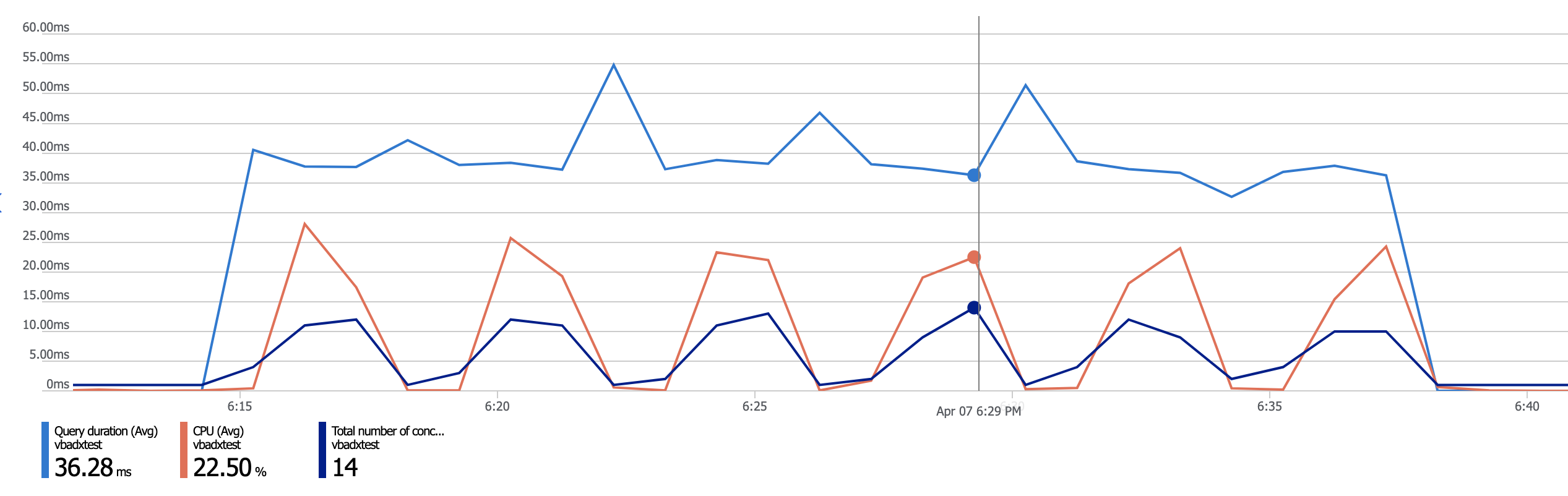 Python Sdk Has Limitation On Concurrent Queries · Issue 220 · Azureazure Kusto Python · Github