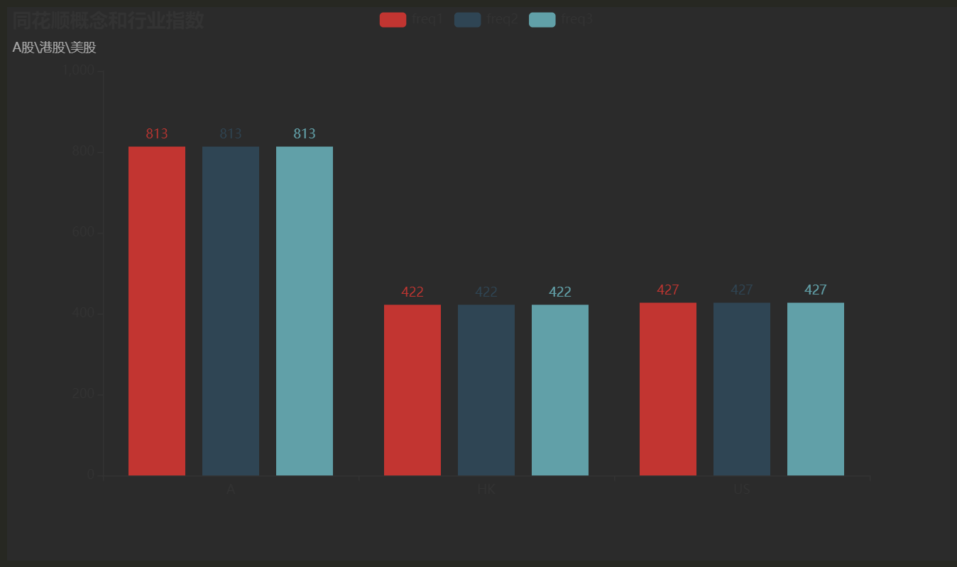Dataspell / Notebook 无法输出提前设置好的主题，只输出黑色背景，红色柱子的图片 · Issue #2078 · pyecharts/pyecharts · GitHub