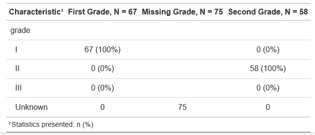 Column Sorting: gt vs kable · Issue #304 · ddsjoberg/gtsummary · GitHub